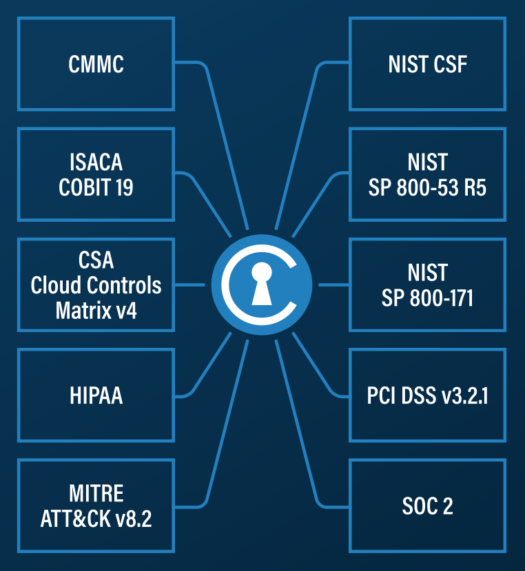 Everything you need to know about CIS Critical Security Controls v8 Everything you need to know about CIS Critical Security Controls v8